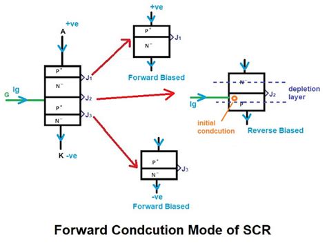 Silicon Controlled Rectifier SCR Or Thyristor Mango Engineer