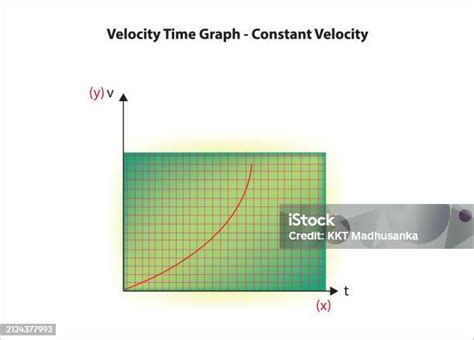 Velocity Time Graph Stock Illustration Download Image Now Abstract