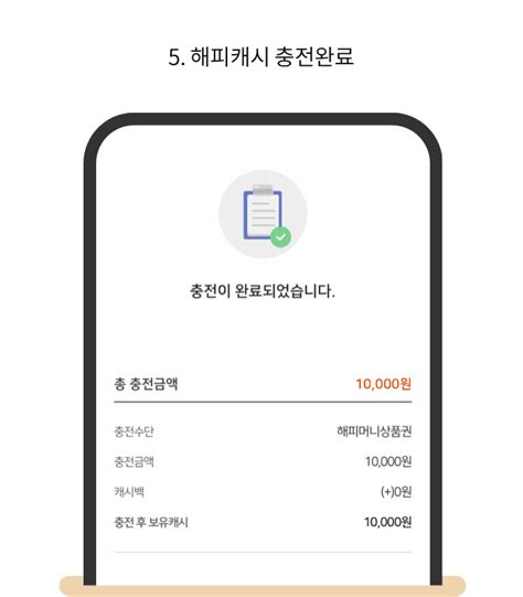 간단하게 배우는 해피머니 11번가 사용법
