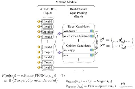 论文笔记 5 Learning Span Level Interactions For Aspect Sentiment Triplet
