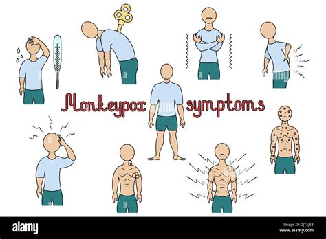 Symptoms Of Monkeypox Headache Fever Muscle Pain Enlarged Lymph