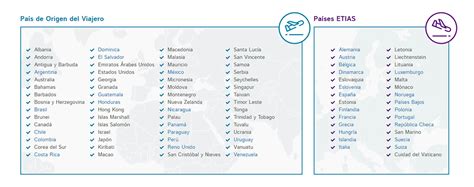 Qué es el ETIAS y por qué habrá que pagar para viajar a Europa Infobae