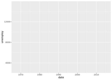 Transformação E Manipulação De Dados Com A Linguagem R 8 Visualização