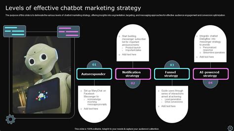 Chatbot Strategy Powerpoint PPT Template Bundles PPT Example