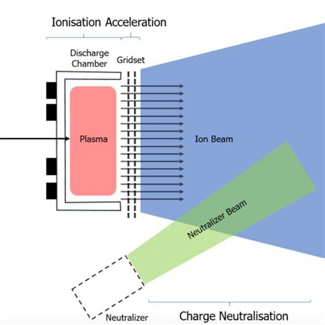 Illustration Of Electron Cyclotron Resonance 11 Download Scientific