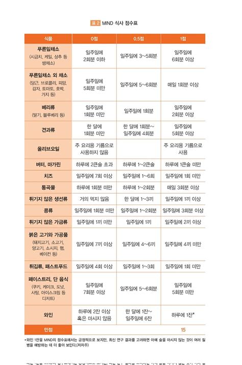 저속노화 의사가 정리해주는 저속노화 식단 유머움짤이슈 에펨코리아