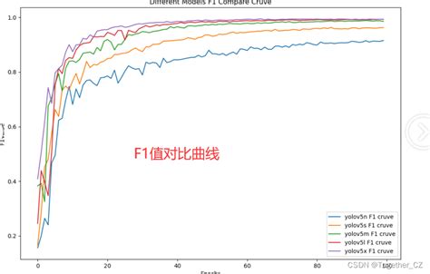 基于yolov5 Nsmlx 全系列参数模型开发构建小麦麦穗颗粒智能化精准检测识别计数系统颗粒物计数 目标检测 Csdn博客