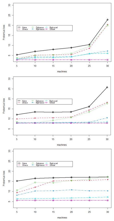 Distributed Sparse Precision Matrix Estimation Via Alternating Block Based Gradient Descent