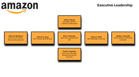 What Is Amazon S Organizational Structure At Marshall Hite Blog