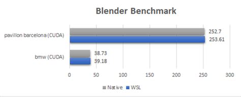 Wsl Cuda Csdn
