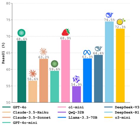 [论文审查] Medagentsbench Benchmarking Thinking Models And Agent