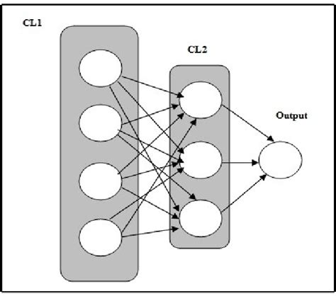 Figure From Cnn Osbo Encoder Decoder Architecture For Drug Target