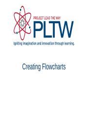 Creating Flowcharts A Step By Step Guide To Designing Effective Course Hero