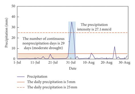 Drought Flood Abrupt Alternation Event Download Scientific Diagram