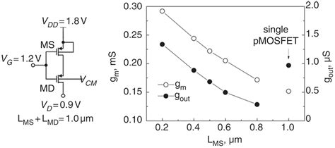 Analogue Circuit Design Methodology Using Self‐cascode Structures