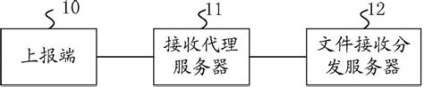 Data Processing System And Method Eureka Patsnap