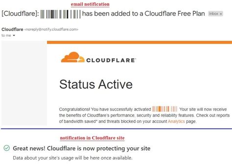 Configure Free Cloudflare Ssl Certificate For Godaddy Shared Webhosting