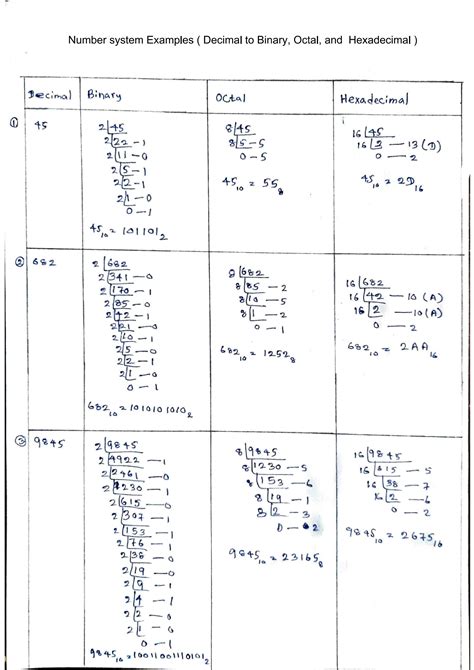 Solution Number System Examples Decimal To Binary Octal And