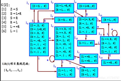 编译原理：lr 1 文法中向前搜索符的确定 csdn博客