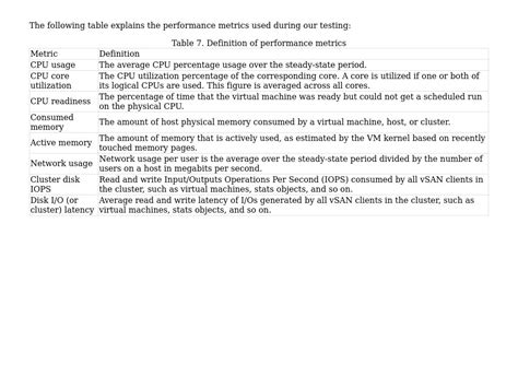 Appendix A Definition Of Performance Metrics Vdi Design Guide—citrix Virtual Apps And
