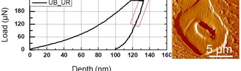 Load Depth Curves And Corresponding Post Indent Images From
