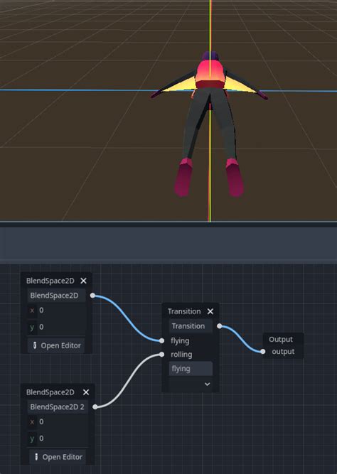 Why Are My Static And Rotation Animations Not Blending Properly