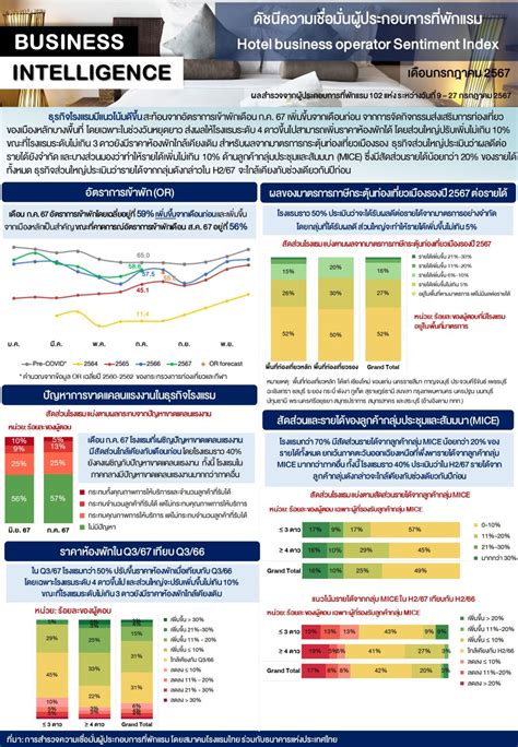 Hospitality Sectors Sentiment Index In Q3 2024 Mikhail Borodin