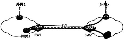 Method And Device For Distributing Virtual Gateway Router Eureka