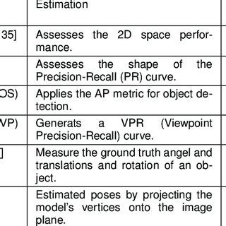 Pdf A Comprehensive Review On D Object Detection And D Pose Estimation With Deep Learning