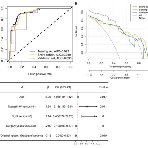 Construction Of Multifactor Models With Variable Weights A ROC Download Scientific Diagram