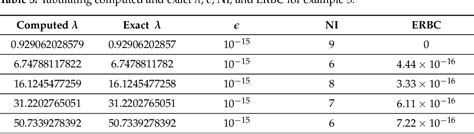 table 1 from numerical analysis for sturm liouville problems with