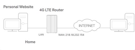 how to use port forwarding on mercusys 5g 4g wi fi router bem vindo a