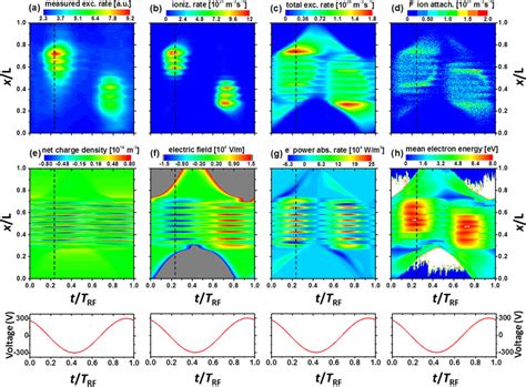 Proes Results Spatio Temporal Plot Of The Electron Impact Excitation