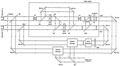 Schematic Diagram Of An Optical Recursive Parallel Adder Download