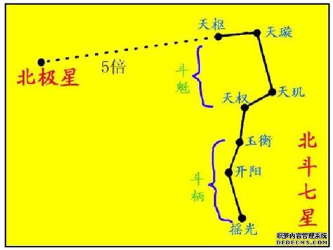 我国的卫星导航系统为什么叫做“北斗”？北斗演化与发展北斗卫星科普网中国卫星科普权威交流网站