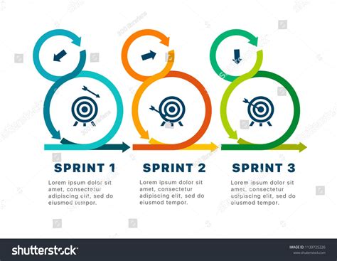 Iteration Development Of A Software Product The Methodology Of Product Development
