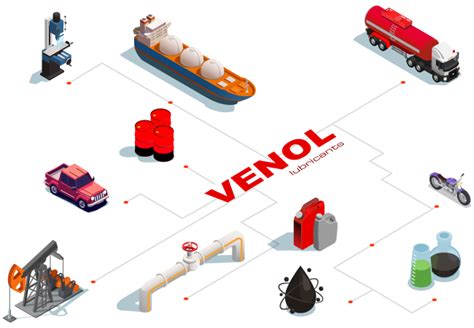 VENOL Motor Oil | High-Performance Engine Protection