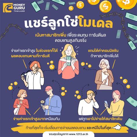 มหากาพยกลโกง แชรลกโซ ลงทนงายไดกำไรเรวจรงหรอ เชคราคา คอม