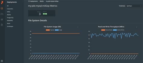 Deploy Mysql On Kubernetes With Portworx Portworx