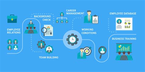 인적 자원 벡터 배너 디자인 개념입니다 웹 사이트 프리젠 테이션 등을위한 평면 아이콘 디자인 벡터 일러스트 템플릿 0명에 대한 스톡 벡터 아트 및 기타 이미지 Istock