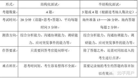 结构化面试和半结构化面试有什么区别？ 知乎
