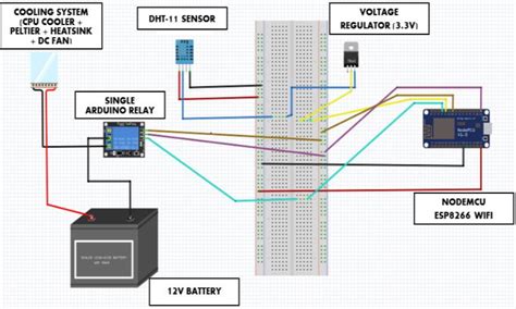 The Proposed Design System Function Download Scientific Diagram