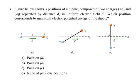 Solved Figure Below Shows 3 Positions Of A Dipole Compos