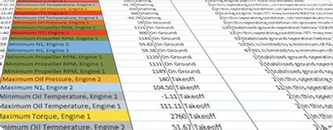 Flygarmin Garmin Integrated Flight Deck Engine Data Analyzer