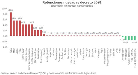 Retenciones Otra Vez Invecq Consulting