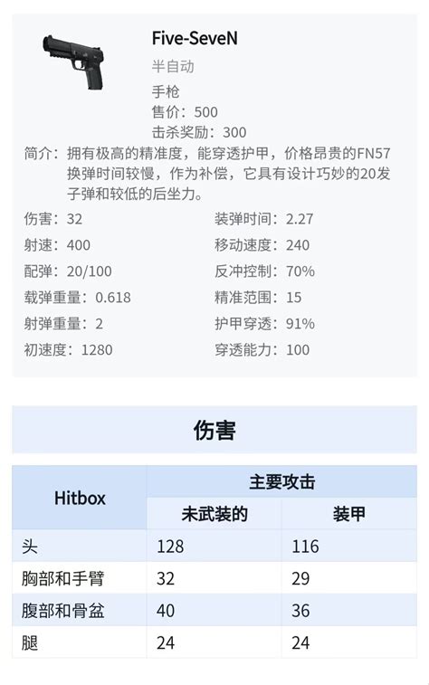 csgo 手枪cz75和fn57你如何选择有图有真相 哔哩哔哩