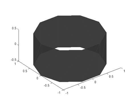 Extendedobjectmesh Mesh Representation Of Extended Object Matlab