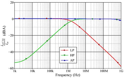 Sensors Free Full Text Single Vdga Based Mixed Mode Electronically Tunable First Order