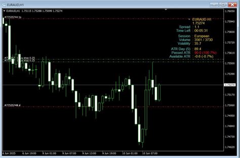 Ae Marketinfo Full Indicator Buy Trading Indicator For Metatrader 4