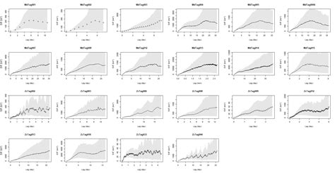 Overlap With Small Sample Size Short Durations